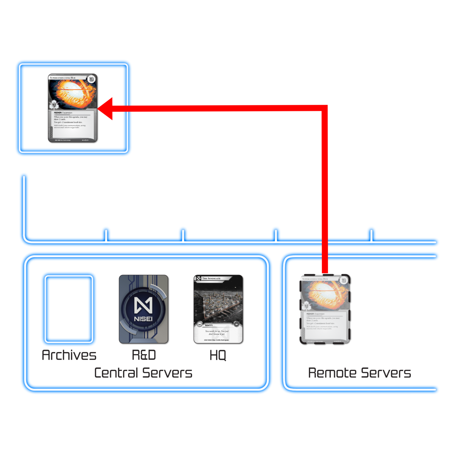 Learn to Play: Corp - Null Signal Games