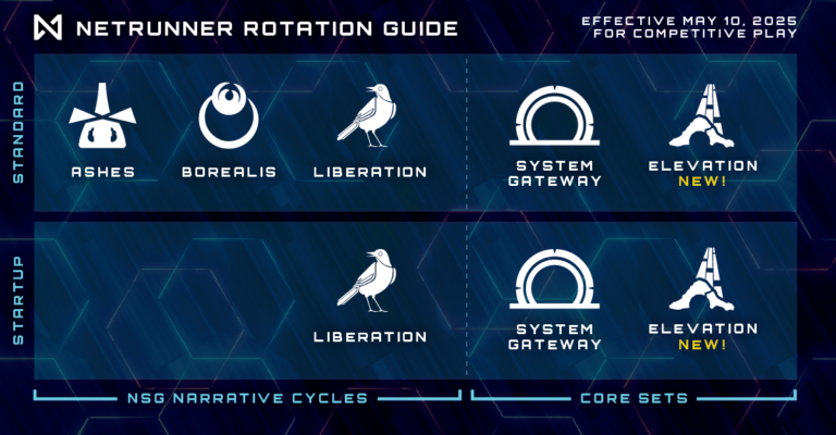 Elevation - Null Signal Games