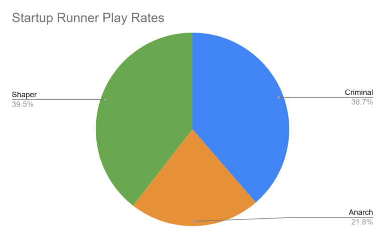 Startup: A Retrospective and a Look Ahead - Null Signal Games
